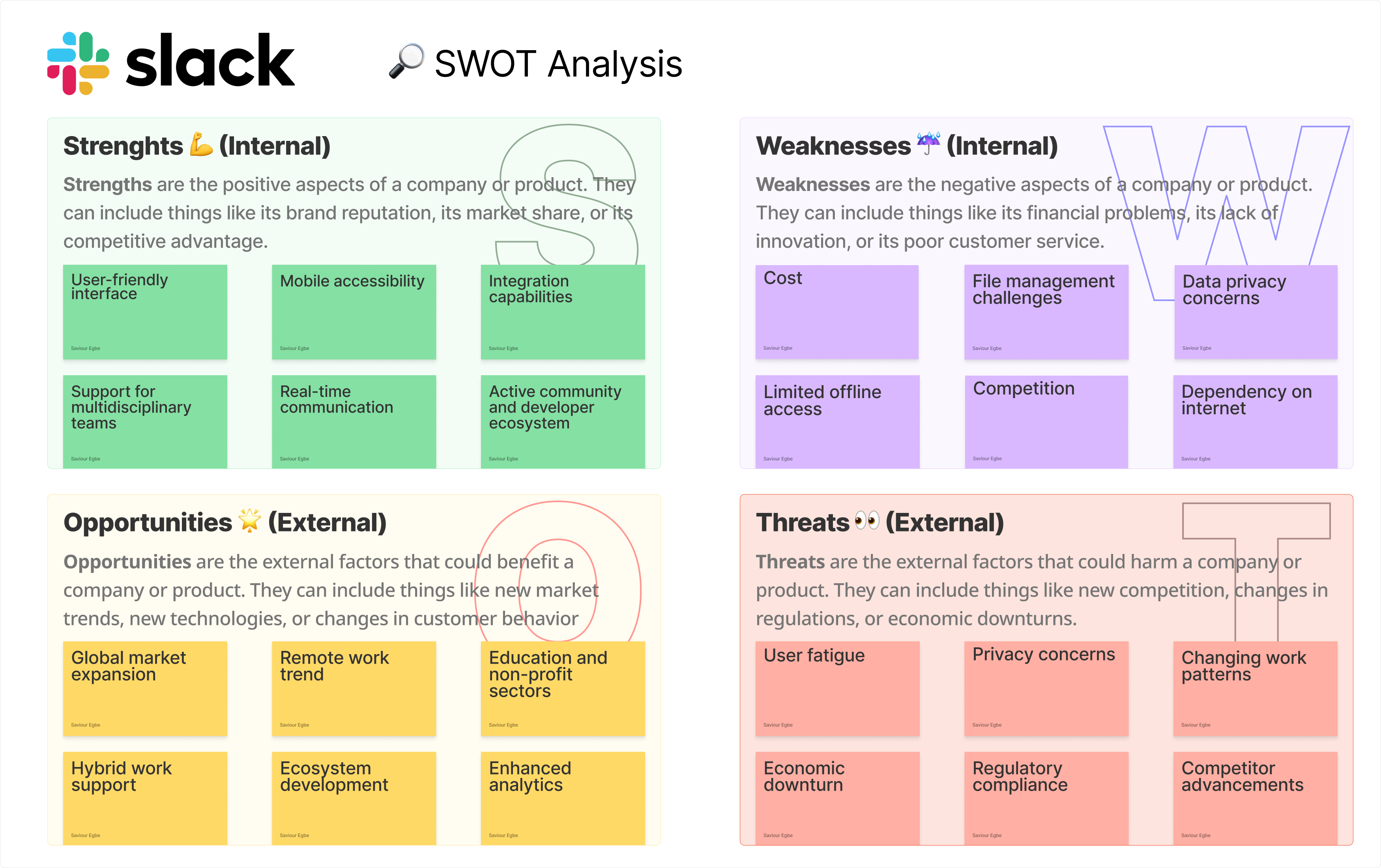 A Detailed Guide to Competitor Analysis for UX Designers [2024]